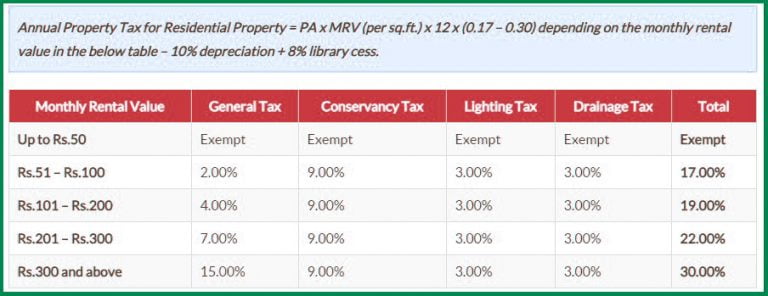 GHMC Property Tax Online Payment 2023 24 GHMC Property Tax Online Payment 2023 24